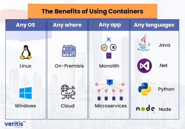 How Containers Can Boost Your DevOps Journey (DJ)?
