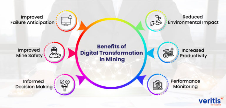How to Drive Digital Transformation in Mining & Metals Industry?