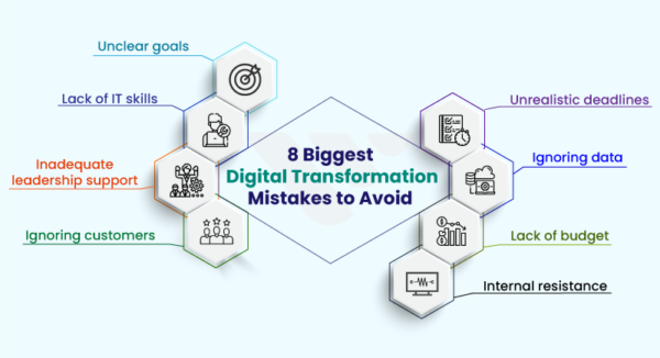 Digital Transformation Pitfalls to Avoid Common Pitfalls