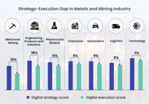 How to Drive Digital Transformation in Mining & Metals Industry?
