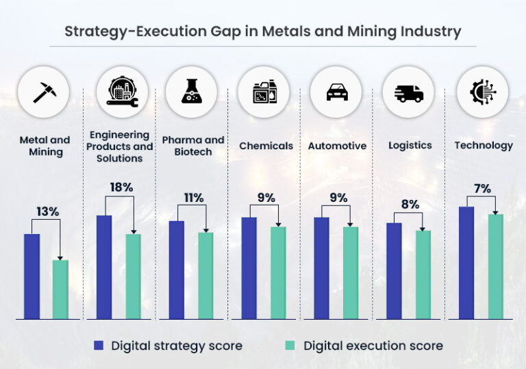 How to Drive Digital Transformation in Mining & Metals Industry?