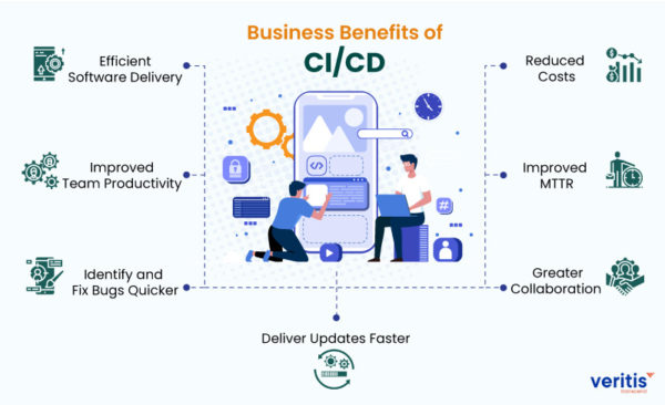 CI CD Services – Integrate and Automate DevOps Solutions