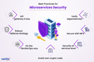 7 Security Best Practices for Microservices Architecture