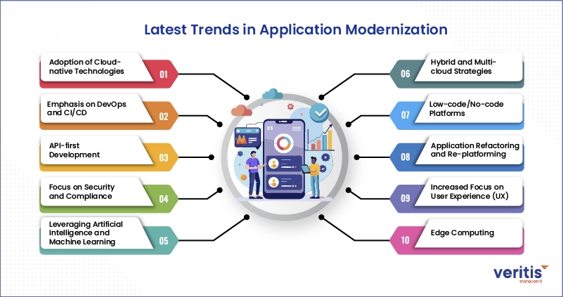 Importance & Benefits of Application Modernization