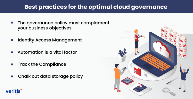 Best Practices that Lead to Good Cloud Governance (CG)