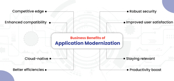 Importance & Benefits of Application Modernization