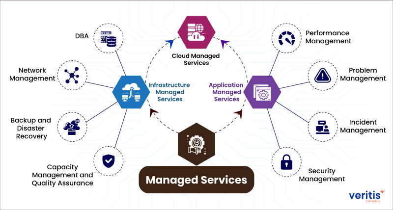 Why Use A Managed Service Provider For IT Success Today Why Use A Managed Service Provider For IT Success Today