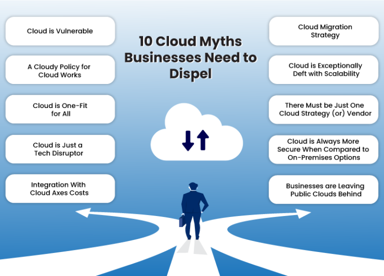 Let's Talk About the Truth Behind the Top 10 Cloud Myths