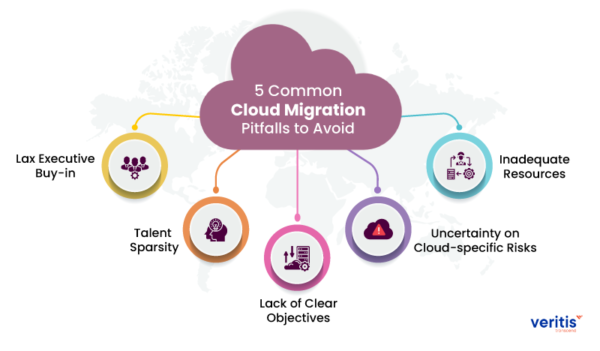 Top Five Reasons for Cloud Migration Failure!