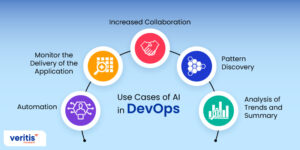 DevOps for AI: Make AI Core Business Objective!