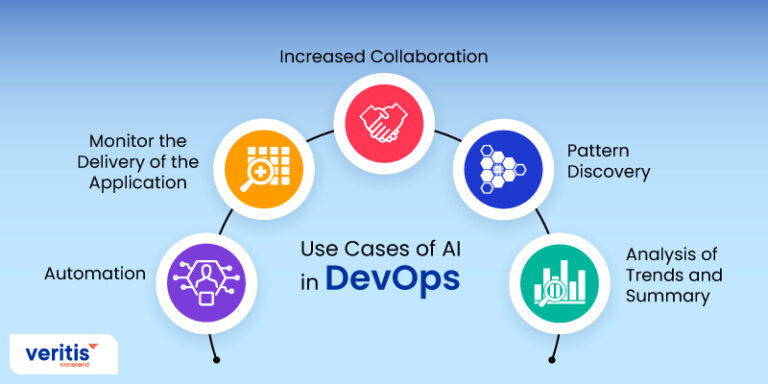 DevOps for AI: Make AI Core Business Objective!