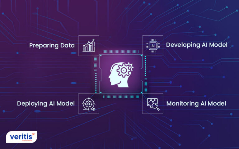DevOps for AI: Make AI Core Business Objective!