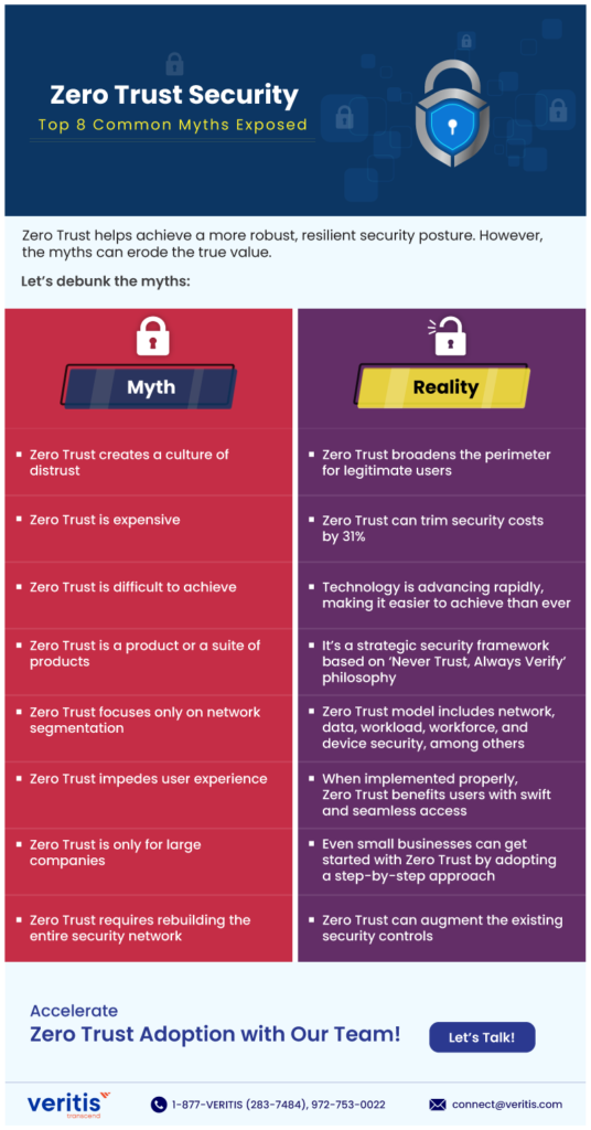 Debunking Myth's Around Zero Trust Security!