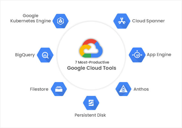 Seven Most-Productive Google Cloud Tools One Must Have!