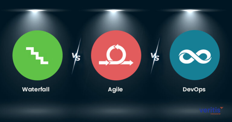 Waterfall vs Agile vs DevOps Methodologies Comparison