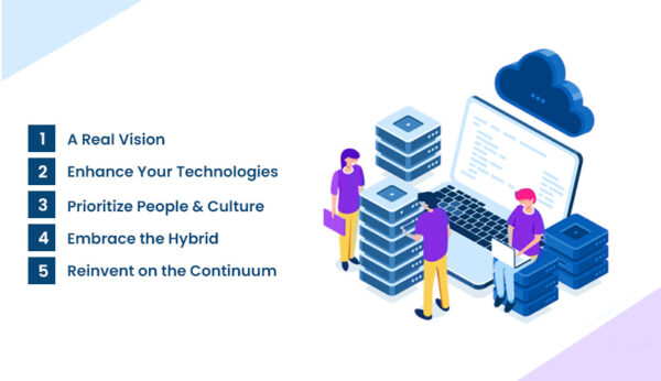 What is Cloud Continuum & How Businesses Can Leverage it?