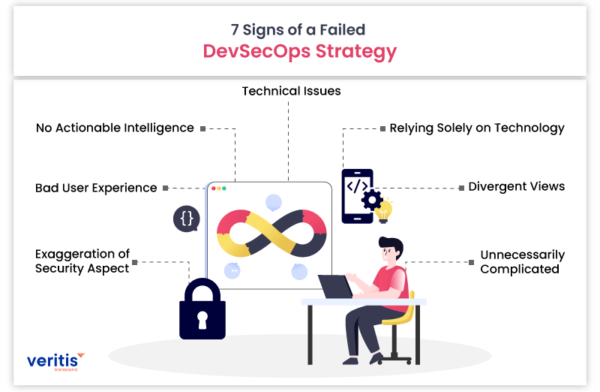 Seven Signs of a Failed DevSecOps Strategy Which None Should Ignore