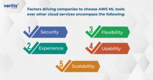 Top 15 Amazon Web Services Machine Learning Tools in the Cloud