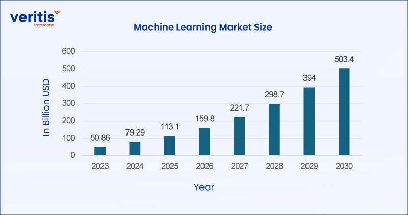 Top 15 AWS Machine Learning Tools in the Cloud Market