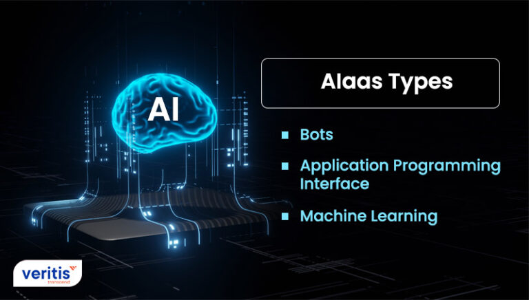 All You Need to Know about Artificial Intelligence as a Service