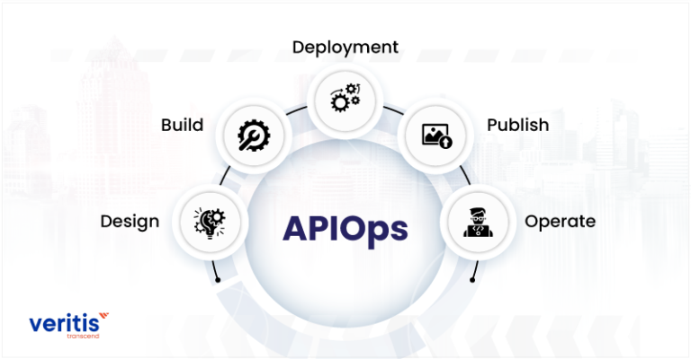 Guide to APIOps, the Collaborative Approach for API Production
