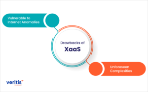 Understanding XaaS: Everything as a Services & its Advantages