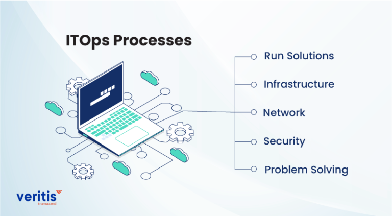 ITOps vs DevOps vs NoOps Comparison: 3 Power Tools in Software Era