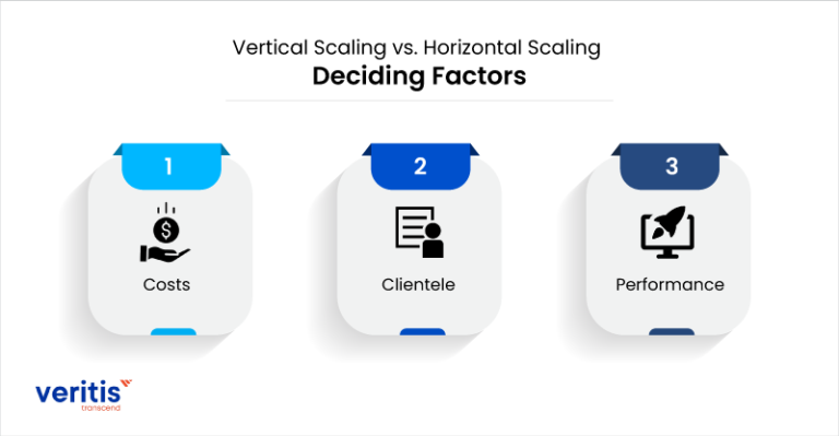 Horizontal Scaling Vs Vertical Scaling : Choose The Best One