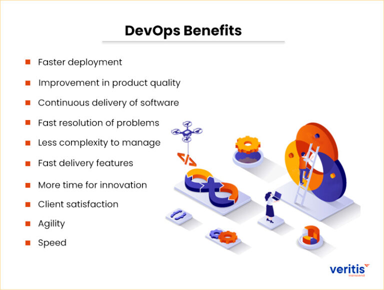 Devops Vs Devsecops Which Amplify Automation And Security