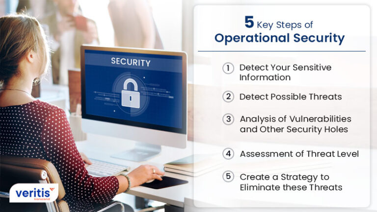 What is Operational Security? Steps And Best Practices for OPSEC