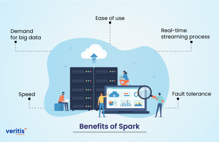 Spark Vs Hadoop : All You Need to Know About Big Data Analytics