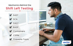Understanding the Shift Left DevOps Procedure