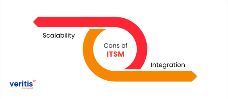 How Agile & IT Service Management Can Work Together