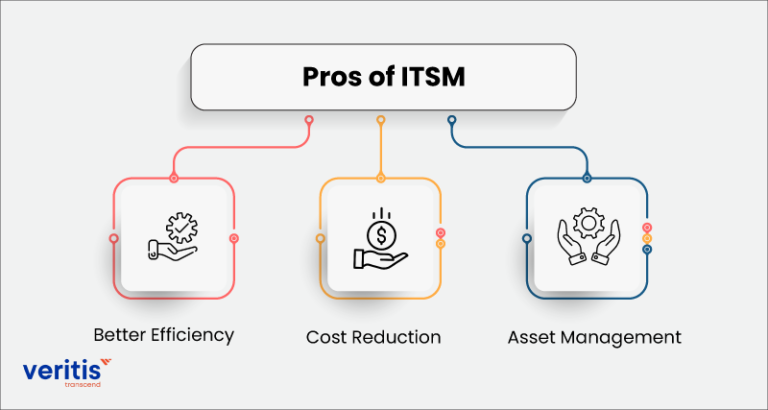 How Agile & IT Service Management Can Work Together