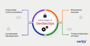 What is DevSecOps Services and Best Practices