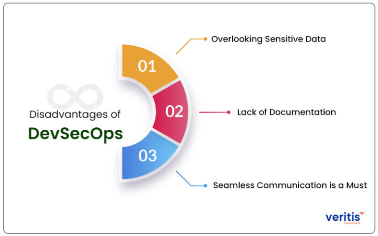 What is DevSecOps Services and Best Practices