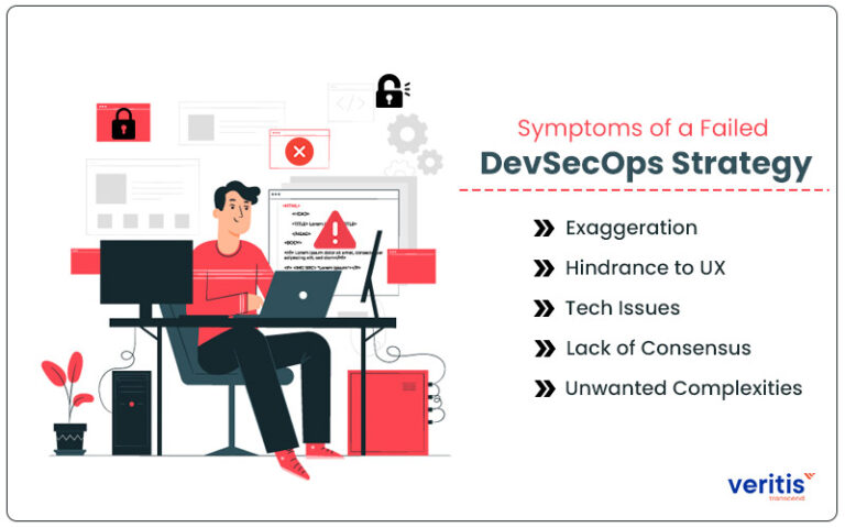 What is DevSecOps Services and Best Practices