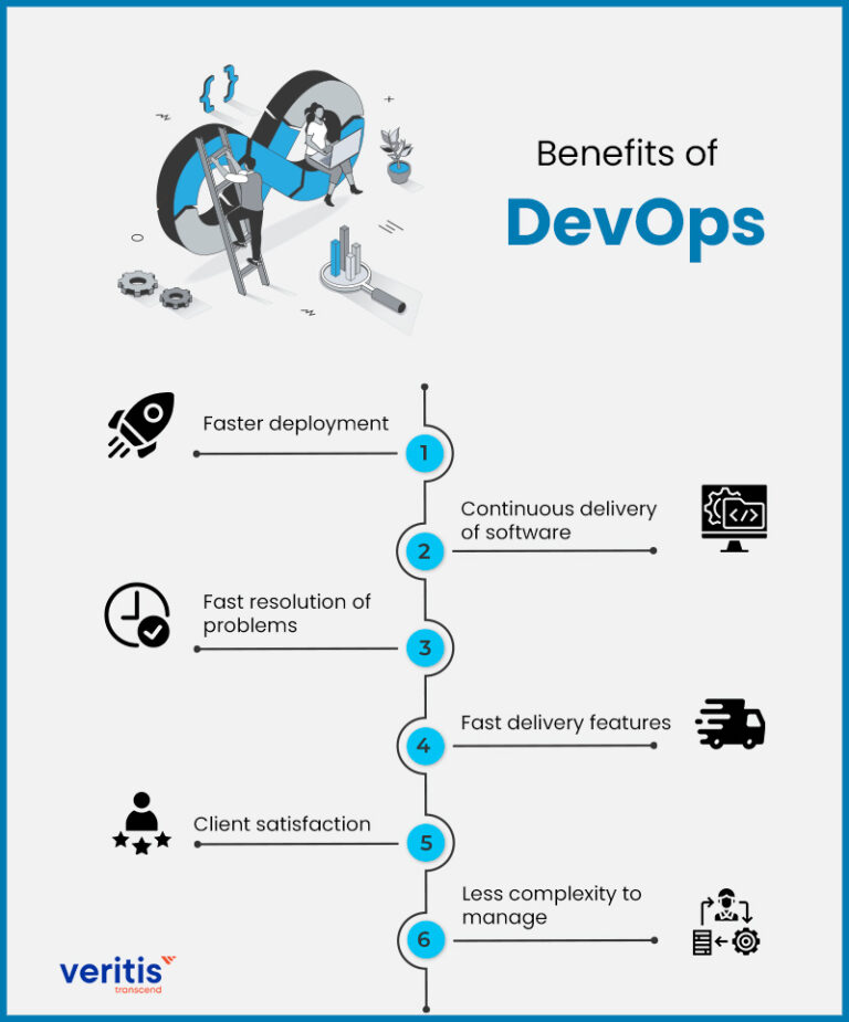 What is DevOps Services and How Does it Work?