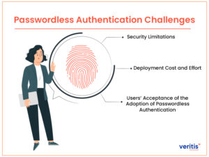 What is Passwordless Authentication? Advantages & Challenges