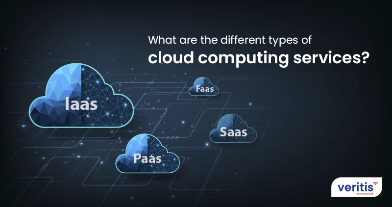 A 2025 Guide to Types of Cloud Computing Services