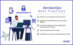 what are the Phases of Devsecops - Challenges & Best Practices