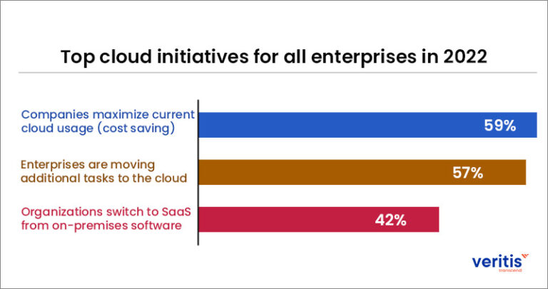 Cloud Computing Trends, Challenges & Benefits