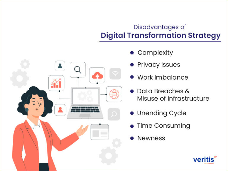 What is Digital Transformation Strategy? Transform Your Business