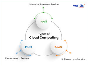 6 Reasons for SMEs to Cloud Based Solutions
