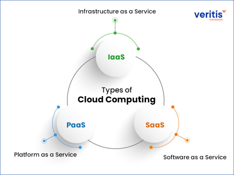 6 Reasons for SMEs to Cloud Based Solutions