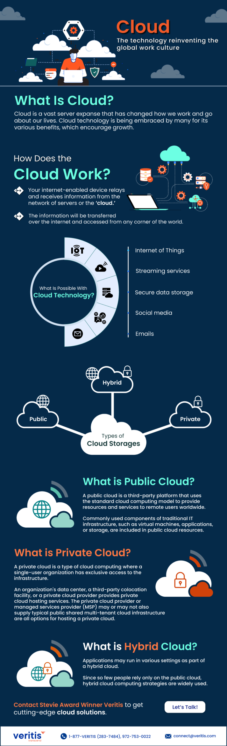 Is Cloud Technology shaping up the Global Work Culture?