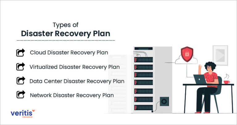 How is a Disaster Recovery Plan Can Help You