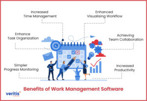 12 Best Work Management Software for Better Productivity
