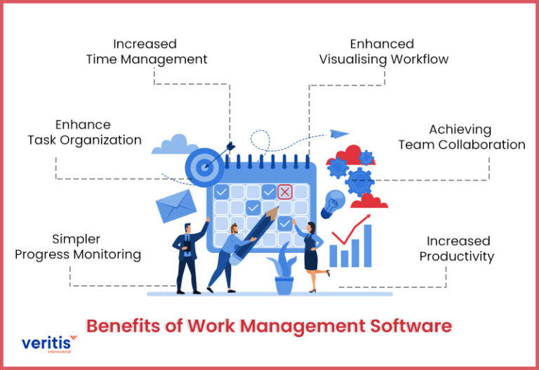 12 Best Work Management Software for Better Productivity