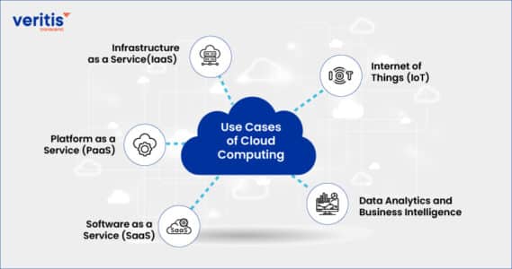 Top 10 Cloud Computing Trends for 2025